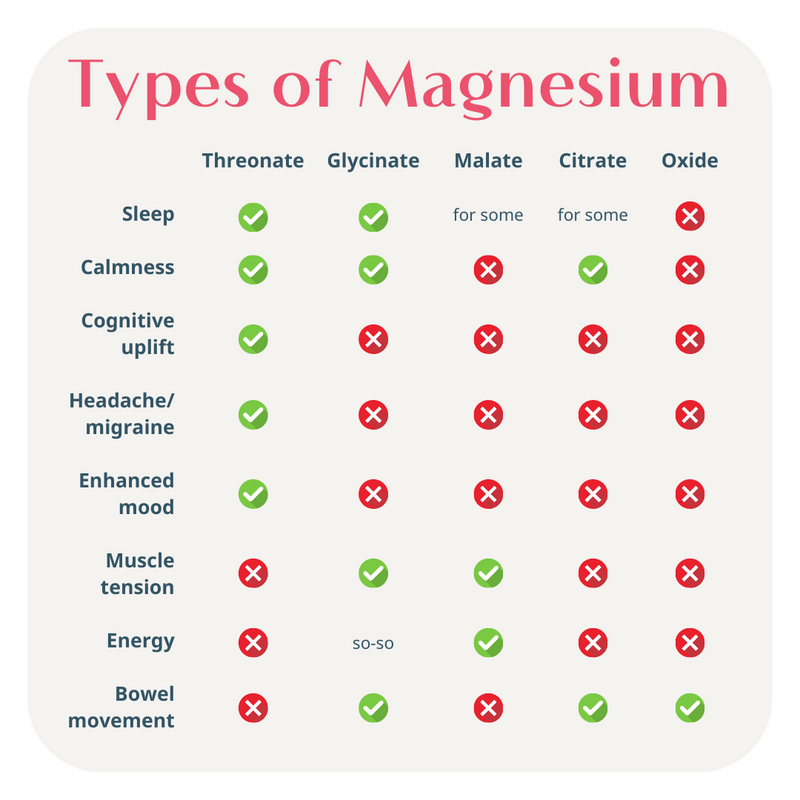 Brainy Mag | Wellena Supplements & Skincare - Wellena / Hormones Balance